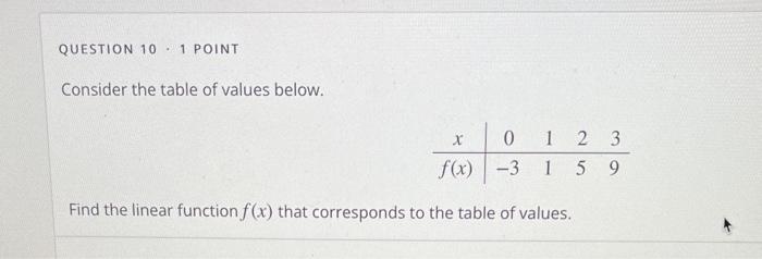 Solved Consider The Table Of Values Below Find The Linear