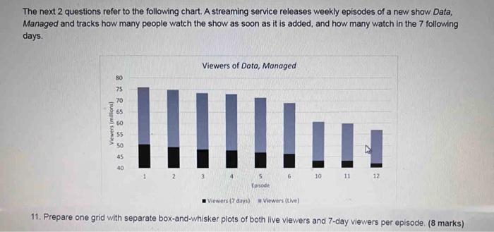 Solved The next 2 questions refer to the following chart. A | Chegg.com