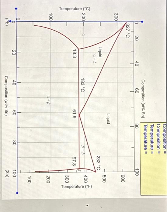Solved At 100°C, what is the maximum solubility (a) of Pb in | Chegg.com
