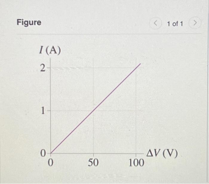 Solved (Figure 1) is a current-versus-potential-difference | Chegg.com Solved (Figure 1) is a current-versus-potential-difference | Chegg.com