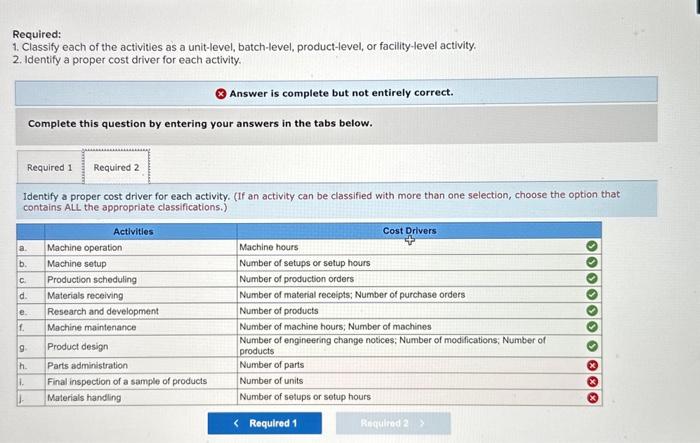 Solved Shroeder Machine Shop has the following activities: | Chegg.com