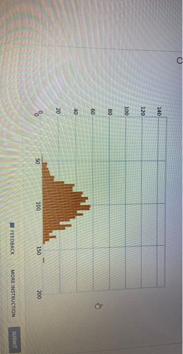 Solved Which of the data sets represented by the following | Chegg.com