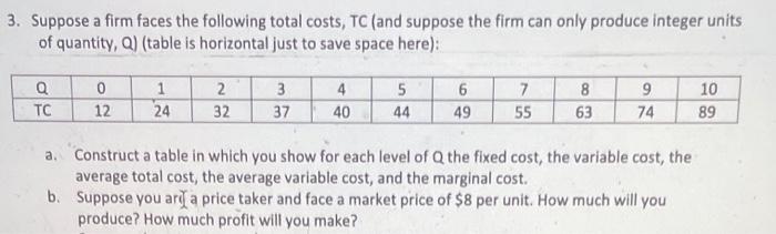 Solved 3. Suppose a firm faces the following total costs, TC | Chegg.com