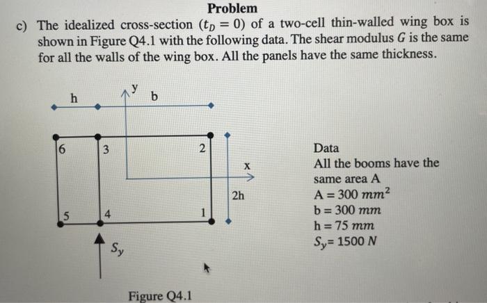 Solved Problem c) The idealized cross-section (tp = 0) of a | Chegg.com