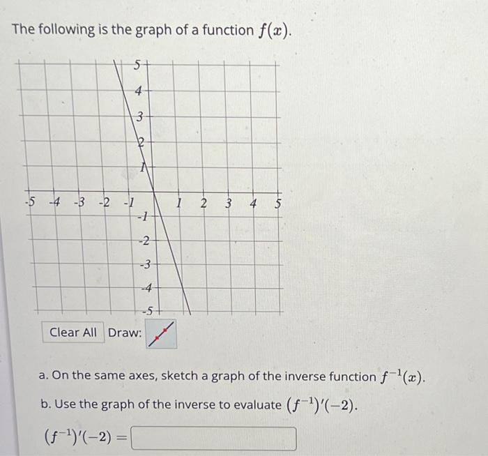 Solved The following is the graph of a function f(x). Draw: | Chegg.com