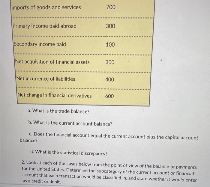 1. Use the following information to answer the | Chegg.com