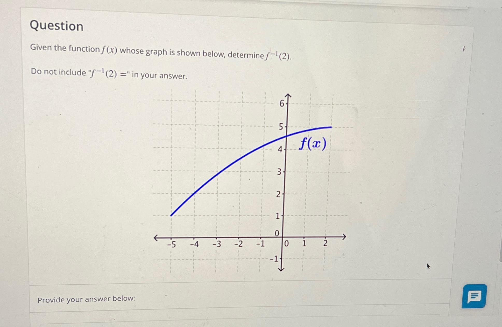 Solved QuestionGiven the function f(x) ﻿whose graph is shown | Chegg.com