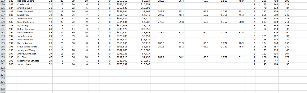 variables in columns I-M and R. Proceed as follows. | Chegg.com
