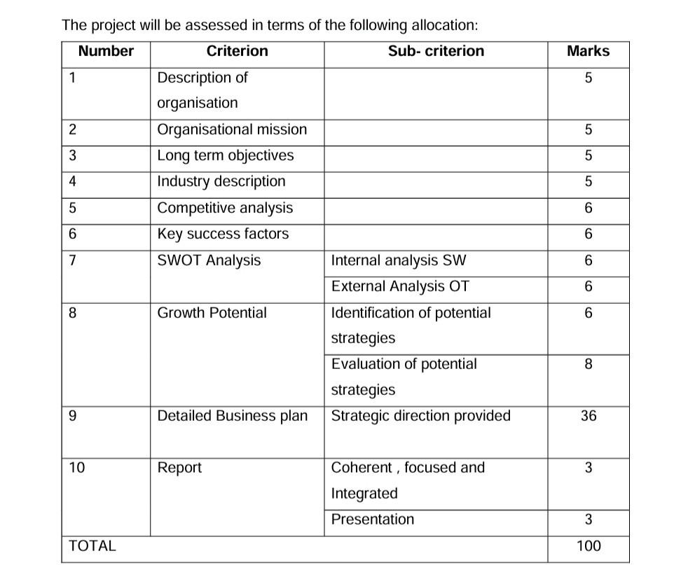 Solved 10.2.1 ENTREPRENEURSHIP CAPSTONE PROJECT [100] | Chegg.com