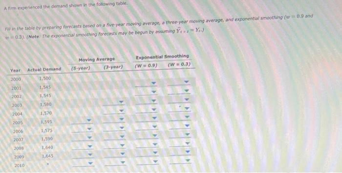Solved A firm experienced the demand shown in the following | Chegg.com