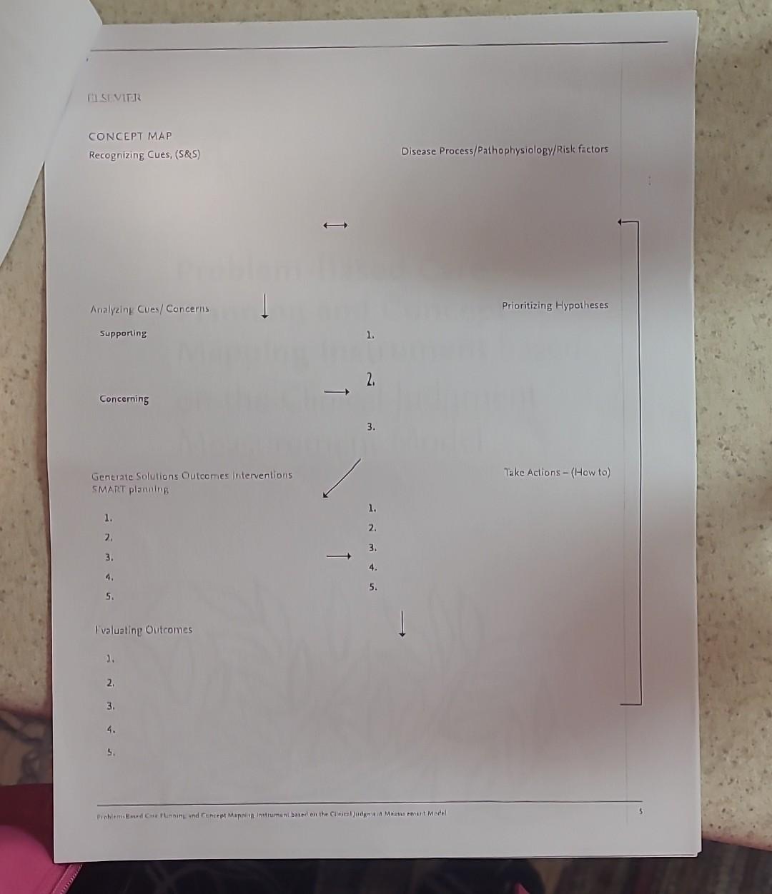 Solved CONCEPT MAP Recognizing Cues, (5\&5) Disease | Chegg.com