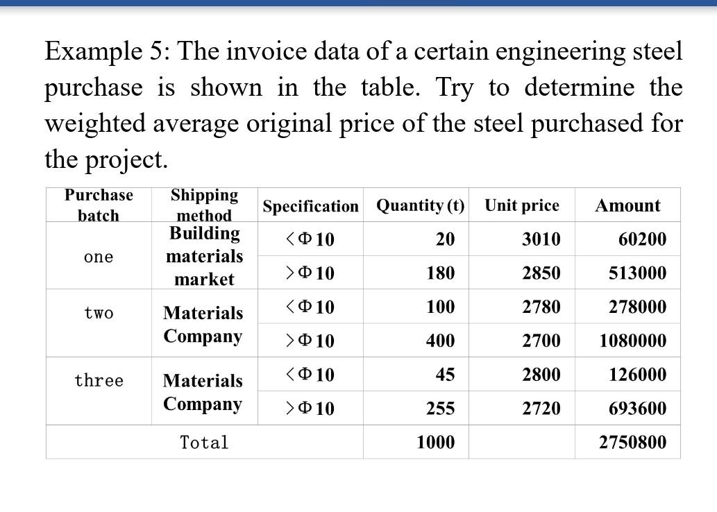 Solved Example 5: The invoice data of a certain engineering | Chegg.com