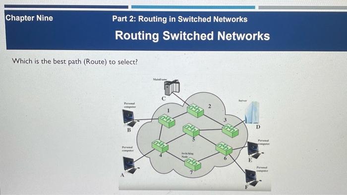 Solved Which is the best path (Route) to select? Routing is | Chegg.com