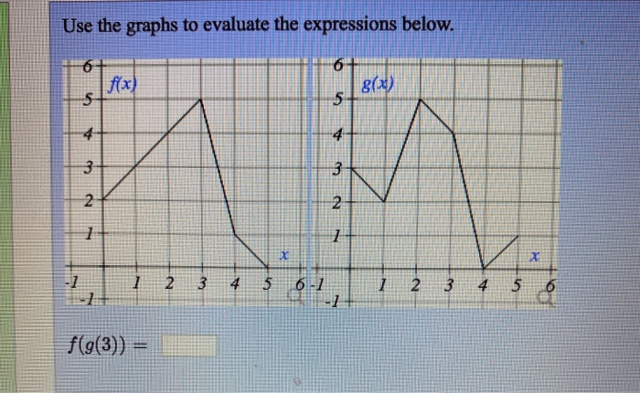 Solved Use the graphs to evaluate the expressions below. | Chegg.com