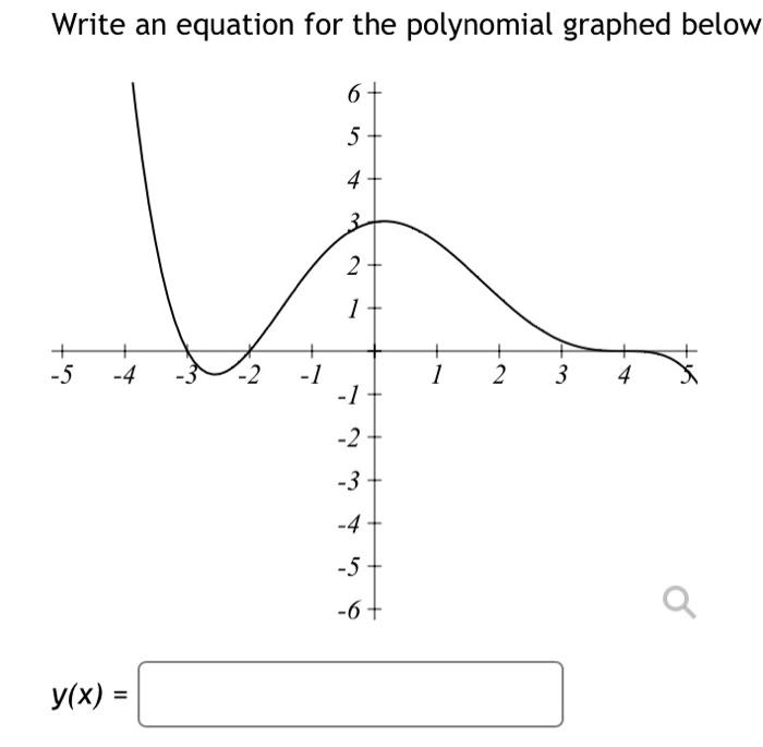 Solved Write an equation for the polynomial graphed below | Chegg.com