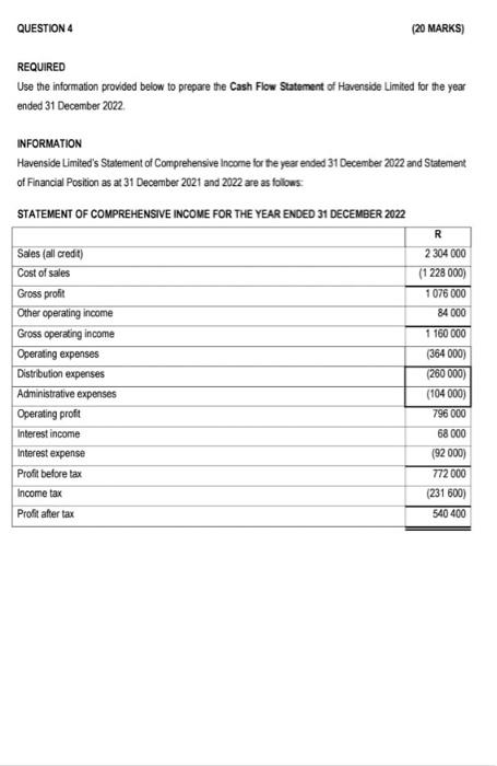 Solved QUESTION 4 (20 MARKS) REQUIRED Use the information | Chegg.com