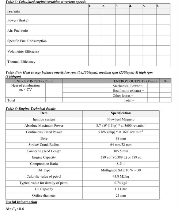 Solved 1. AIM OF THE LABORATORY EXPERIMENT To determine the | Chegg.com