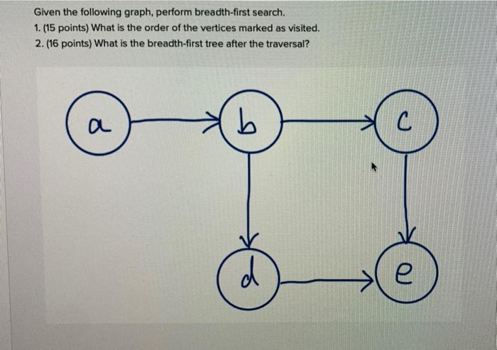 Solved Given the following graph, perform breadth-first | Chegg.com