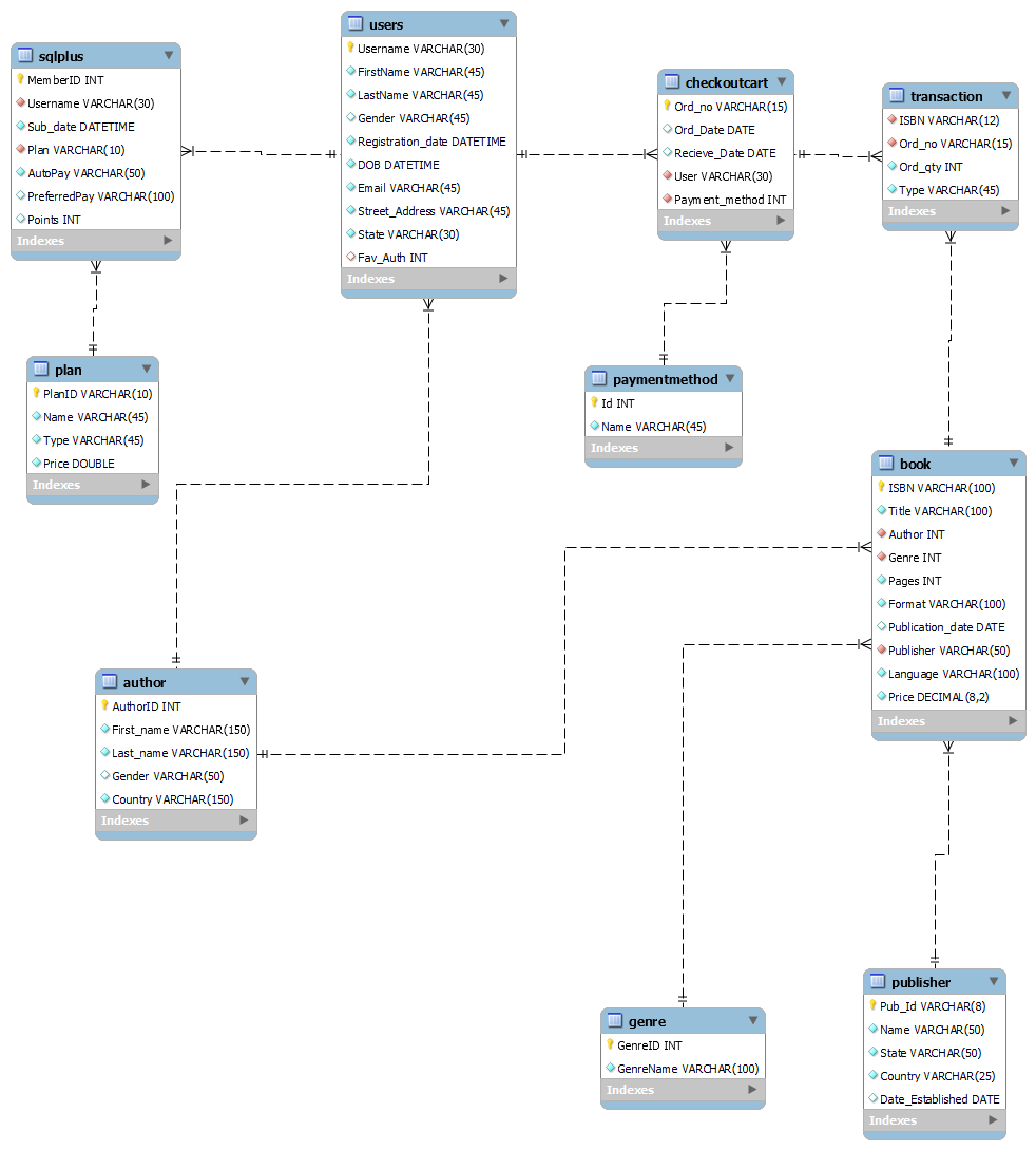 Solved 1. ﻿Can you create a new view of the transaction | Chegg.com