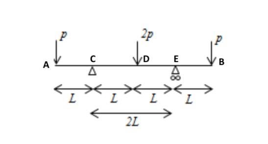 Solved Determine the internal forces of the following pieces | Chegg.com