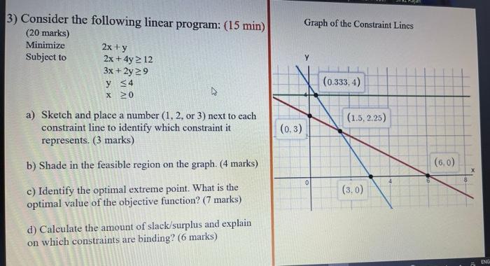 Solved Graph of the Constraint Lines 3) Consider the | Chegg.com