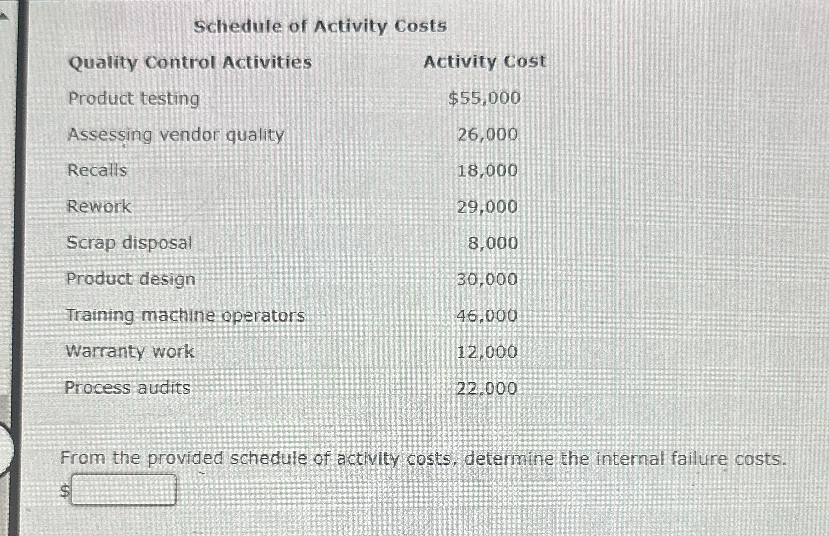 Solved Schedule of Activity Costs\table[[Quality Control | Chegg.com