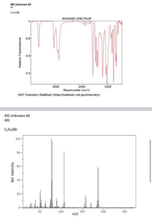 Solved MS Unknown #2 'H NMR C,H,OBT 2H 4H 1H 1 PPM 527 7.54 | Chegg.com
