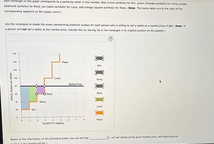 Solved Each rectangle on the graph corresponds to a | Chegg.com