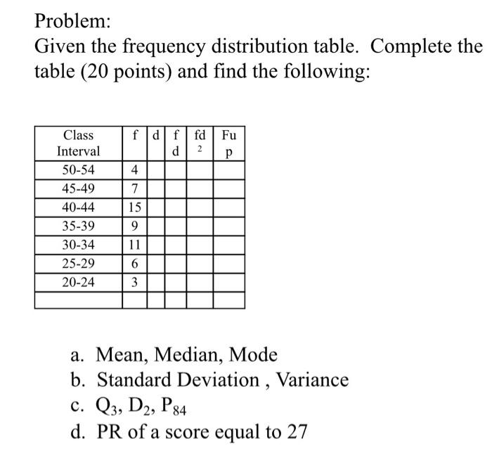 Solved Problem: Given the frequency distribution table. | Chegg.com