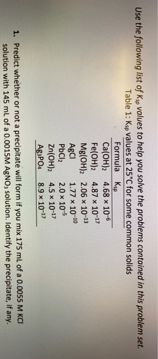Solved Use the following list of Ksp values to help you | Chegg.com