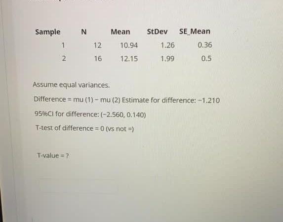 Solved N Mean StDev Sample 1 SE Mean 0.36 10.94 1.26 12 16 2 | Chegg.com