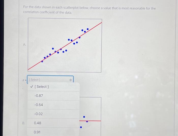 Solved For the data shown in each scatterplot below, choose | Chegg.com