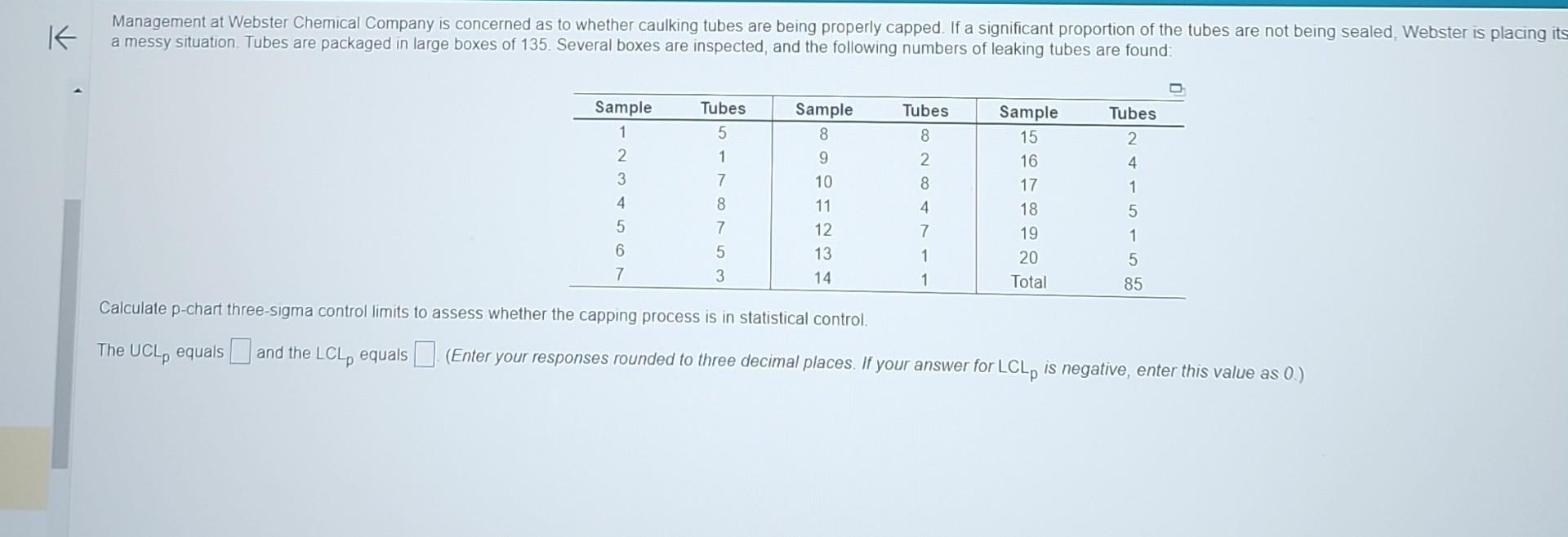 Solved Calculate p-chart three-sigma control limits to | Chegg.com
