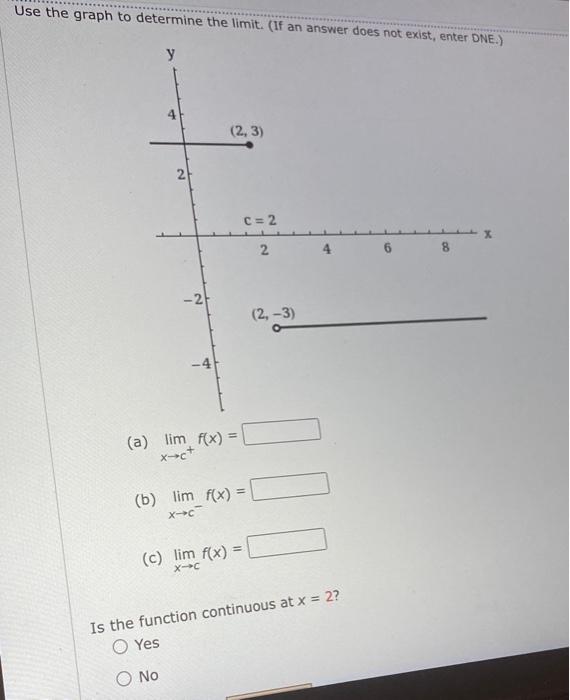Solved Use the graph to determine the limit. (If an answer | Chegg.com