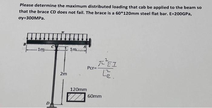 Solved Please determine the maximum distributed loading that | Chegg.com