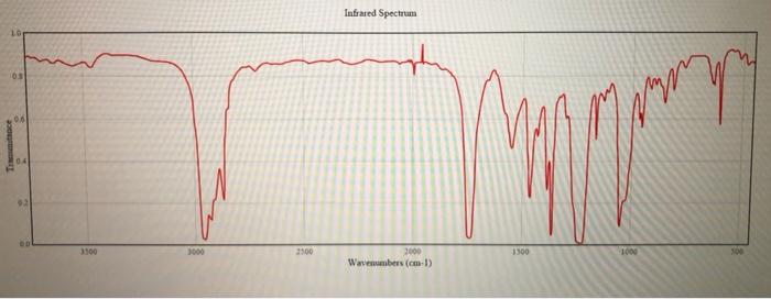 Solved please identify the key peaks of the IR and which | Chegg.com