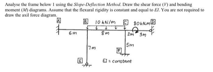 Solved Analyse the frame below I using the Slope-Deflection | Chegg.com