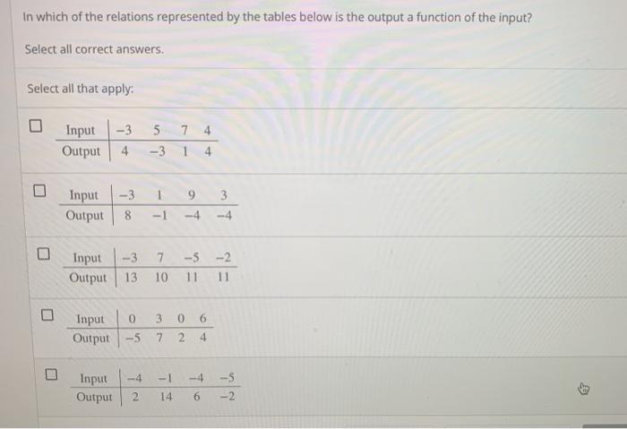 Solved In which of the relations represented by the tables | Chegg.com