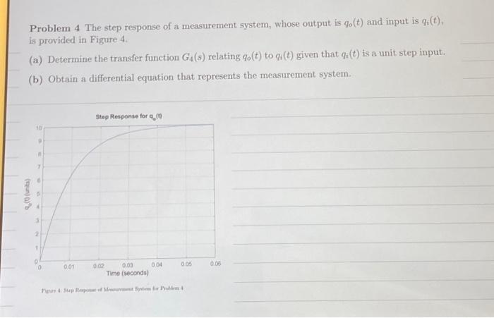 Solved Problem 4 The step response of a measurement system, | Chegg.com