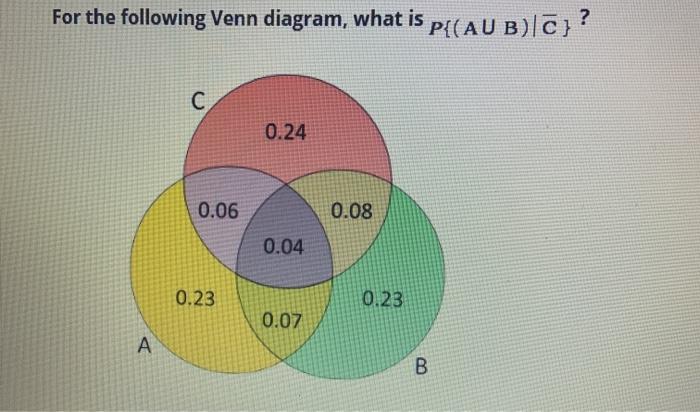 Solved For the following Venn diagram, what is P{(AUB)|T}? C | Chegg.com
