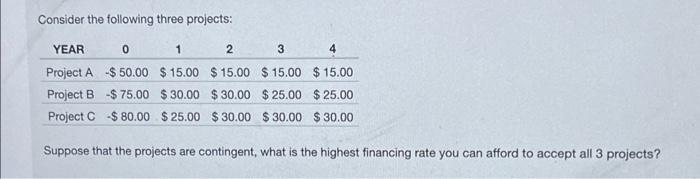 Solved Consider the following three projects: Suppose that | Chegg.com