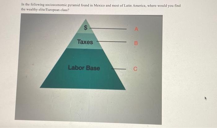 Solved In the following socioeconomic pyramid found in | Chegg.com