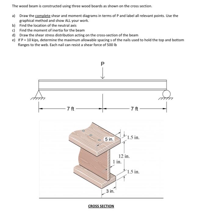Solved The wood beam is constructed using three wood boards | Chegg.com