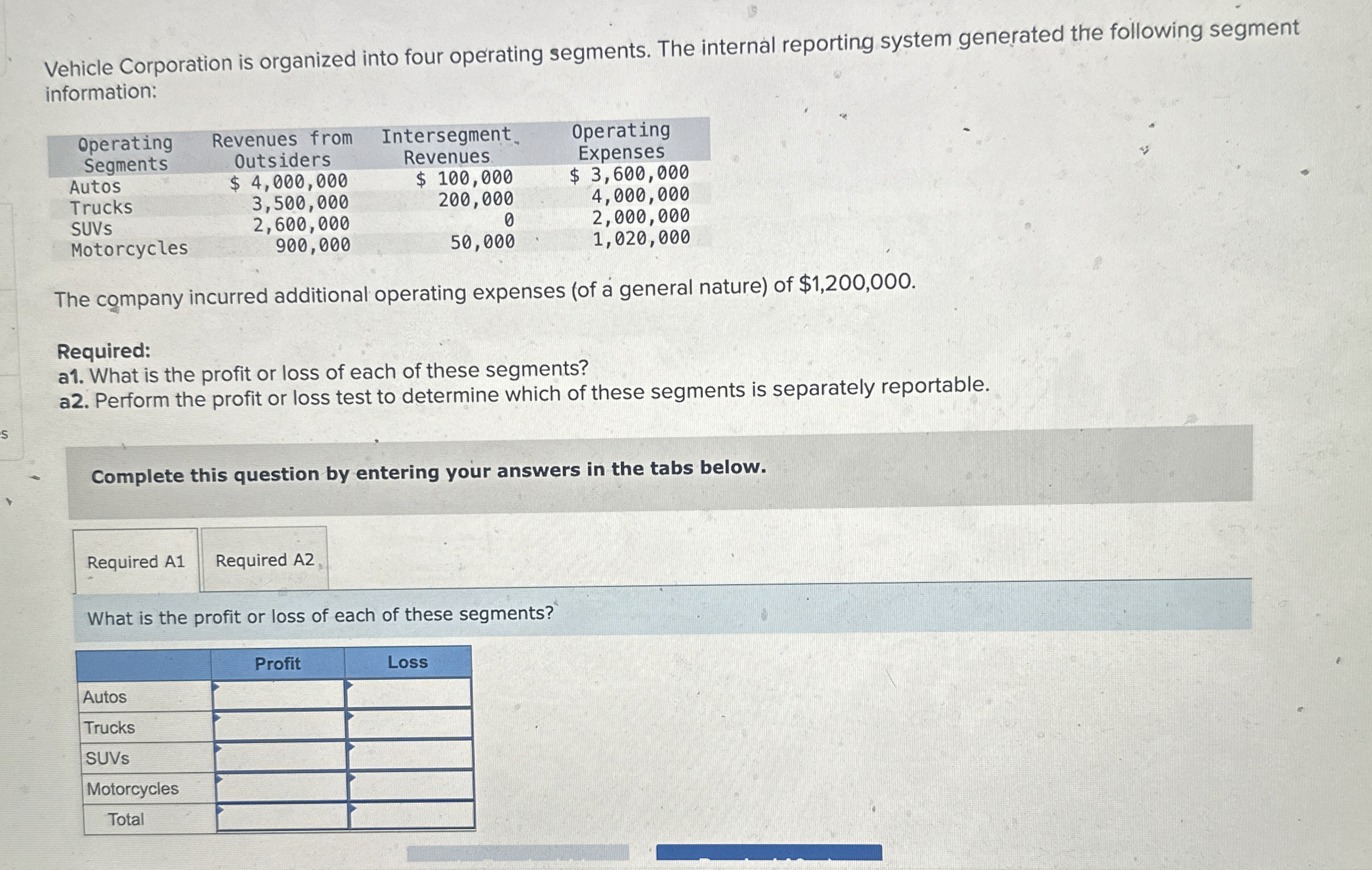 Solved Vehicle Corporation is organized into four operating | Chegg.com