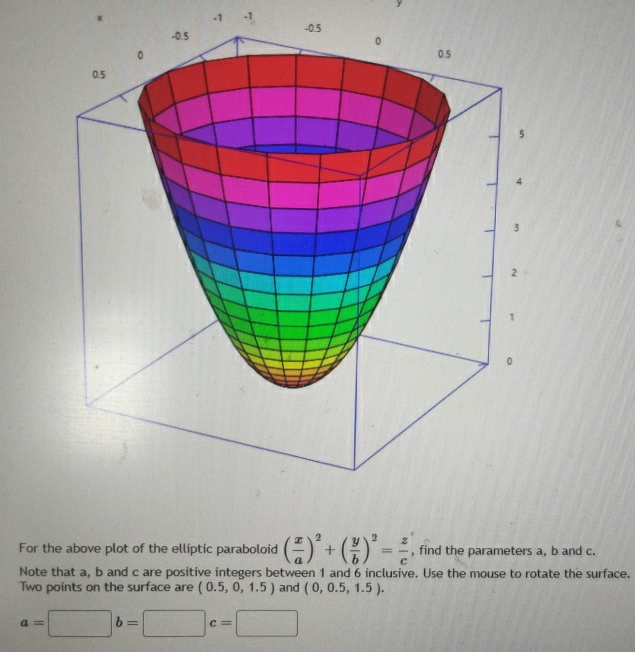 Solved Q14For the above plot of the elliptic paraboloid | Chegg.com