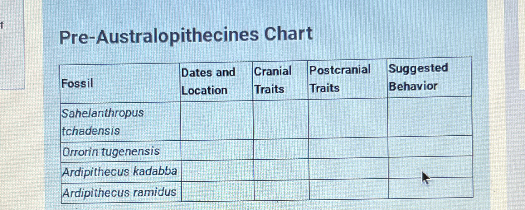 Solved Pre-Australopithecines | Chegg.com