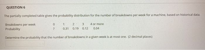 Solved QUESTION 6 The partially completed table gives the | Chegg.com