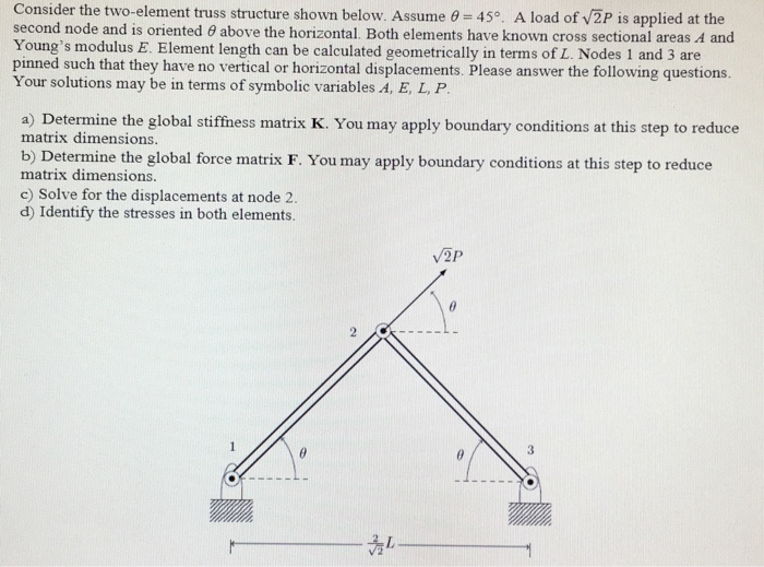 Solved Consider the two-element truss structure shown below. | Chegg.com