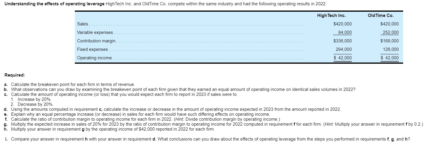 Solved Understanding the effects of operating leverage | Chegg.com