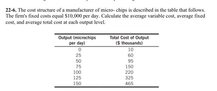 Solved 22-6. The cost structure of a manufacturer of micro- | Chegg.com